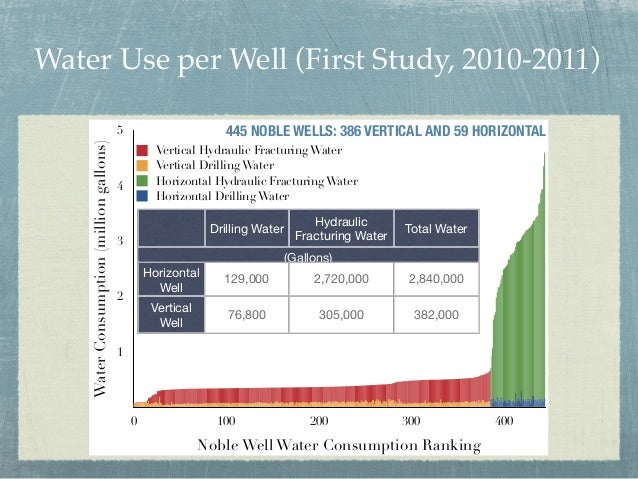 Water Use Analysis & Water Intensity Comparison