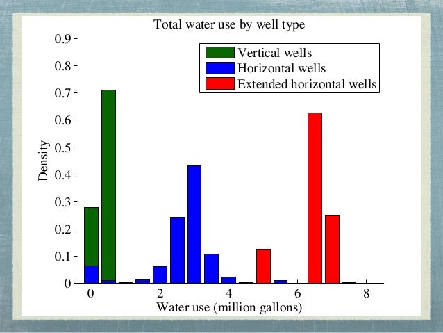 Water Use Analysis & Water Intensity Comparison
