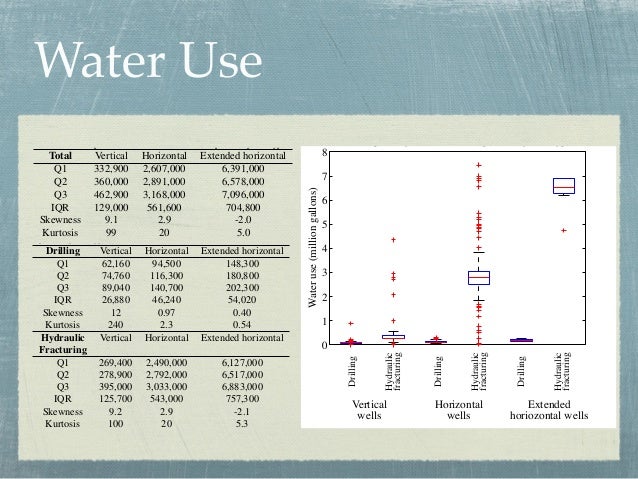Water Use Analysis & Water Intensity Comparison