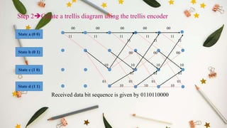 Viterbi Decoder Algorithm.pptx