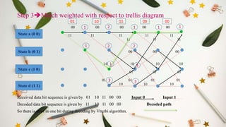 Viterbi Decoder Algorithm.pptx