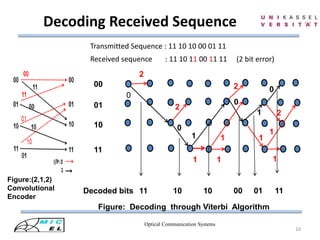 Viterbi decoder in optical comm system | PPT