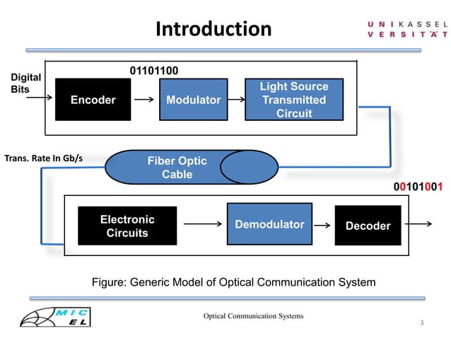 Viterbi decoder in optical comm system | PPT