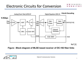 Viterbi decoder in optical comm system | PPT