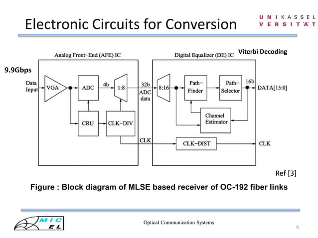 Viterbi decoder in optical comm system | PPT