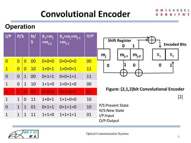 Viterbi decoder in optical comm system | PPT