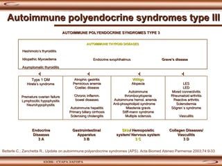 Vitiligo in association with Erythema dyschromicum perstans | PPT