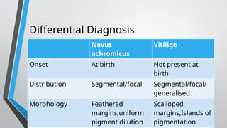 VITILIGO presentation.pptx.............. | PPTX | Skin and Dermatology ...