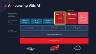 Introducing the Vitis Unified Software Platform for Programming FPGAs | PDF