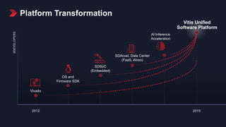 Introducing the Vitis Unified Software Platform for Programming FPGAs | PDF