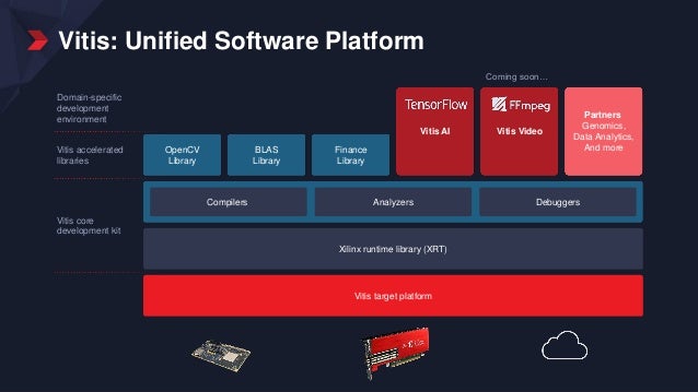 Introducing The Vitis Unified Software Platform For Programming Fpgas