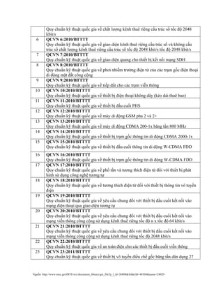 DANH MỤC QCVN ĐÃ BAN HÀNH | DOC