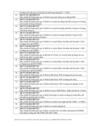 DANH MỤC QCVN ĐÃ BAN HÀNH | DOC