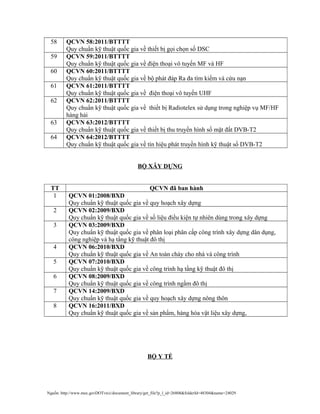 DANH MỤC QCVN ĐÃ BAN HÀNH | DOC