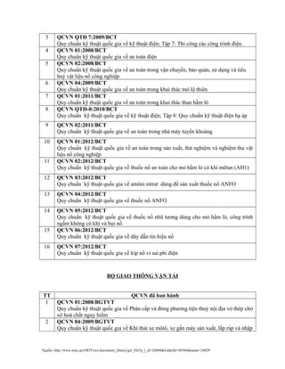 DANH MỤC QCVN ĐÃ BAN HÀNH | DOC