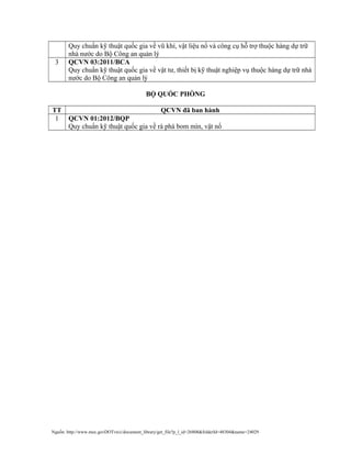 DANH MỤC QCVN ĐÃ BAN HÀNH | DOC