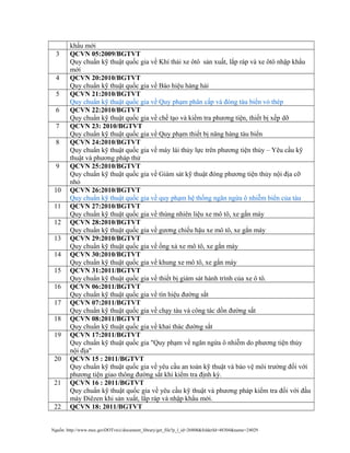DANH MỤC QCVN ĐÃ BAN HÀNH | DOC