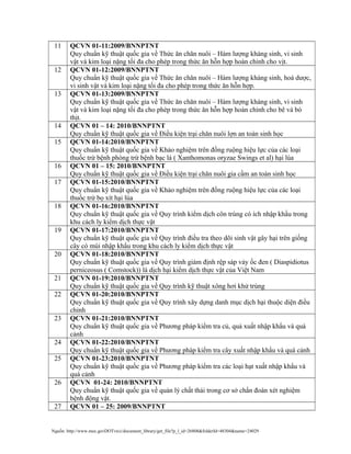DANH MỤC QCVN ĐÃ BAN HÀNH | DOC