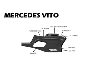 MERCEDES VITO CONSOLE BOX BOTB MACHINERY | PDF