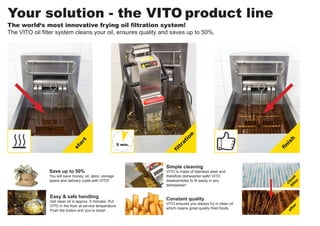 Vito oil filter Oiltester - frying - quality | PDF
