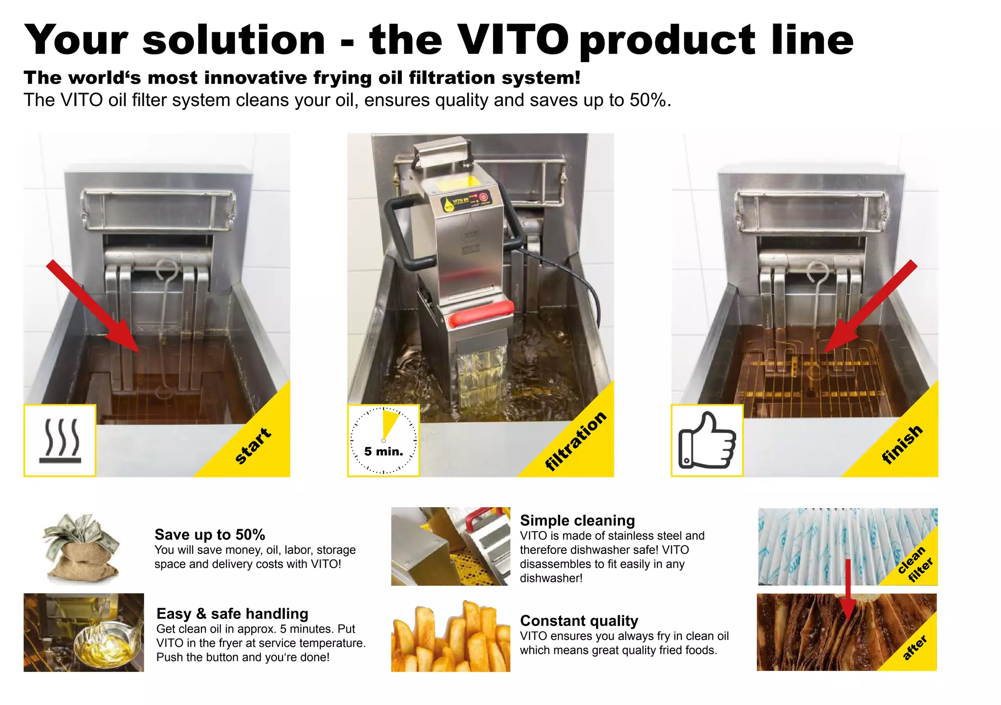VITO oil filter system - Product brochure | PDF