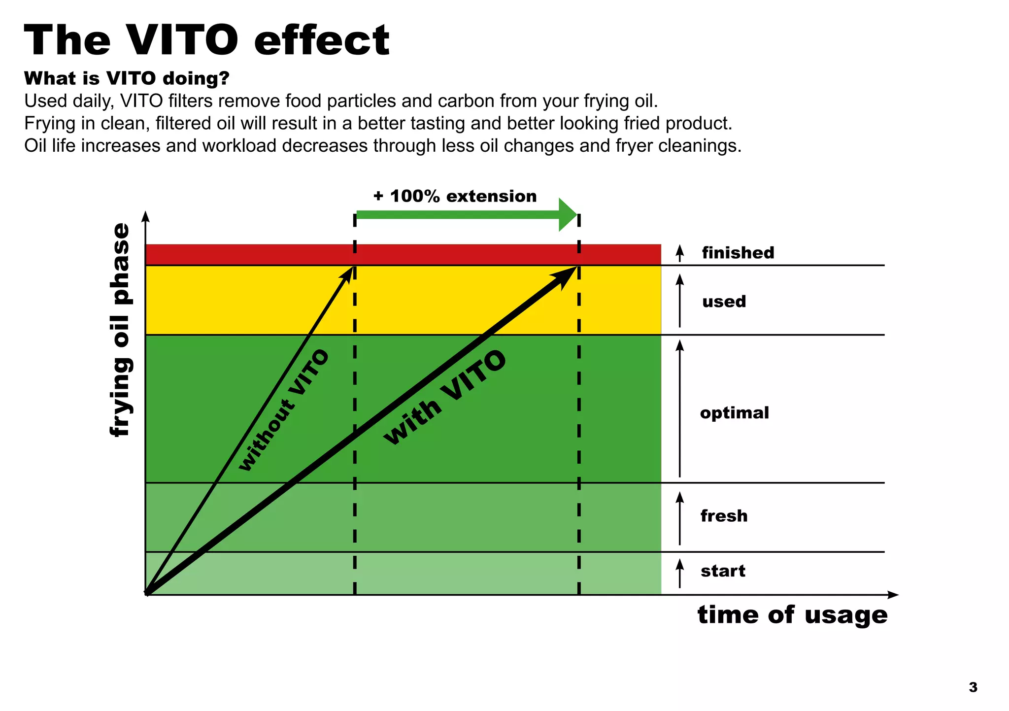 VITO oil filter system - Product brochure | PDF