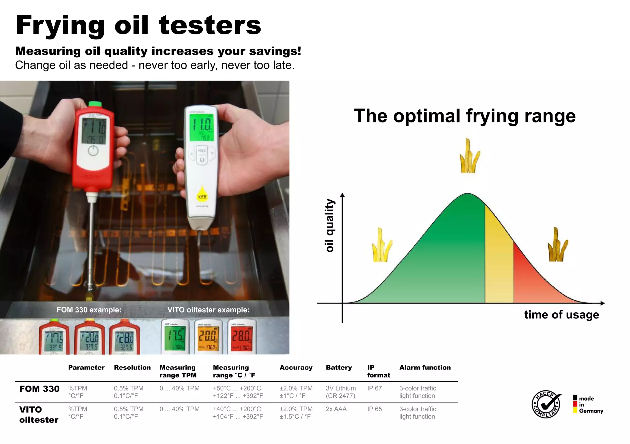VITO oil filter system - Product brochure | PDF