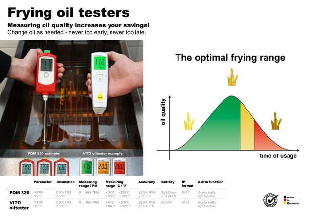 VITO oil filter system - Product brochure | PDF