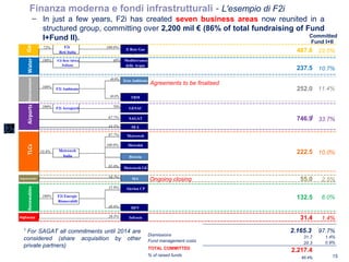 Vito Gamberale - Infrastructures in Italy, the Role of Infrastructure ...