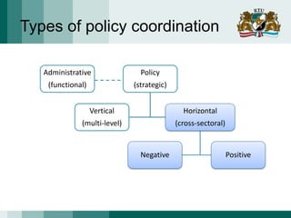 Policy Coordination in Latvia (Delft, 2012) | PPT
