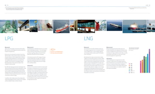 Vitol Group Brochure 2011 | PDF
