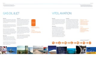 Vitol Group Brochure 2011 | PDF