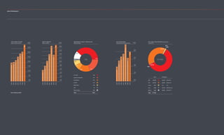Vitol Group Brochure 2011 | PDF