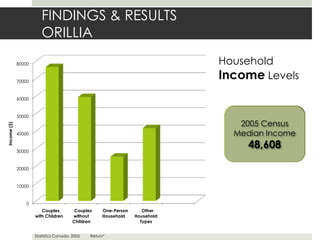 Population Research Presentation for Population Demography | PPTX