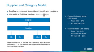 [DSC Europe 23] Vitomir Jovanovic & Katarina Arandjelovic - Enhancing ...