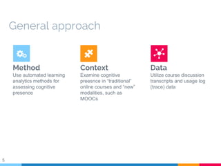 Assessing cognitive presence using automated learning analytics methods | PPT