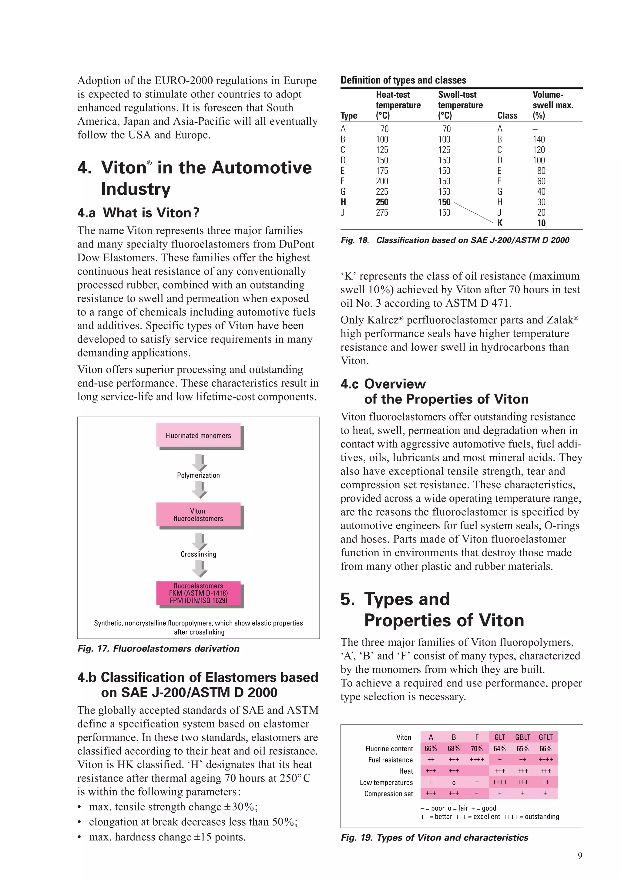 Viton excelling in modern automotive fuel systems | PDF