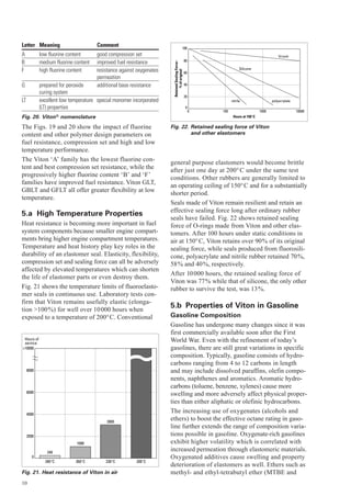 Viton excelling in modern automotive fuel systems | PDF