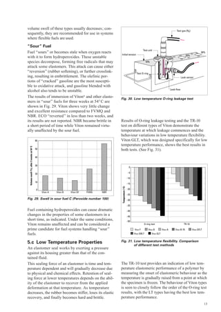 Viton excelling in modern automotive fuel systems | PDF