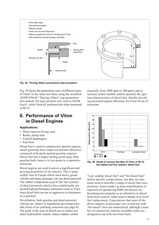 Viton excelling in modern automotive fuel systems | PDF