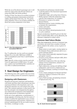 Viton excelling in modern automotive fuel systems | PDF