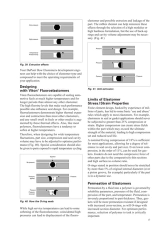 Viton excelling in modern automotive fuel systems | PDF