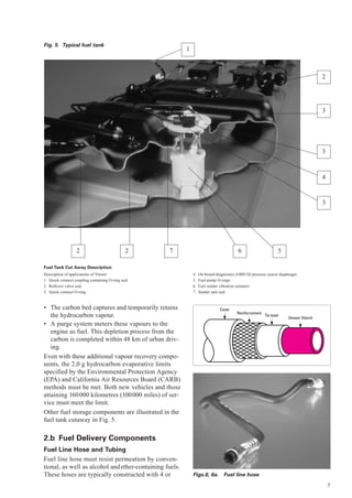 Viton excelling in modern automotive fuel systems | PDF