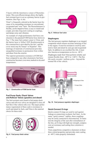 Viton excelling in modern automotive fuel systems | PDF