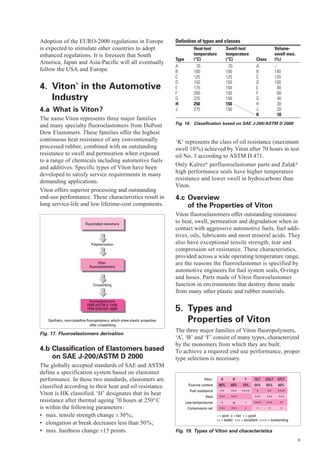 Viton excelling in modern automotive fuel systems | PDF