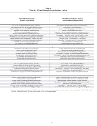 Viton selection-guide | PDF