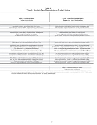Viton selection-guide | PDF