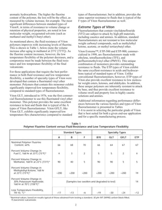 Viton selection-guide | PDF