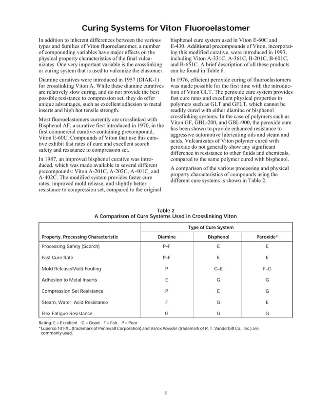 Viton selection-guide | PDF