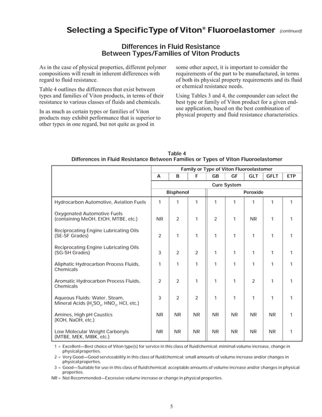 Viton selection-guide | PDF